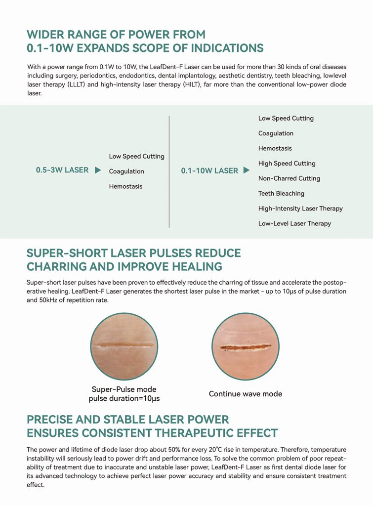 LeafDent-F is Leaflife's first dental diode laser platform!