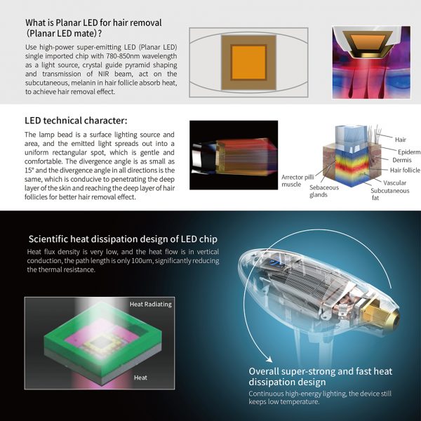 Planar LED Personal Hair Removal Beauty Device - Planar LED Mate