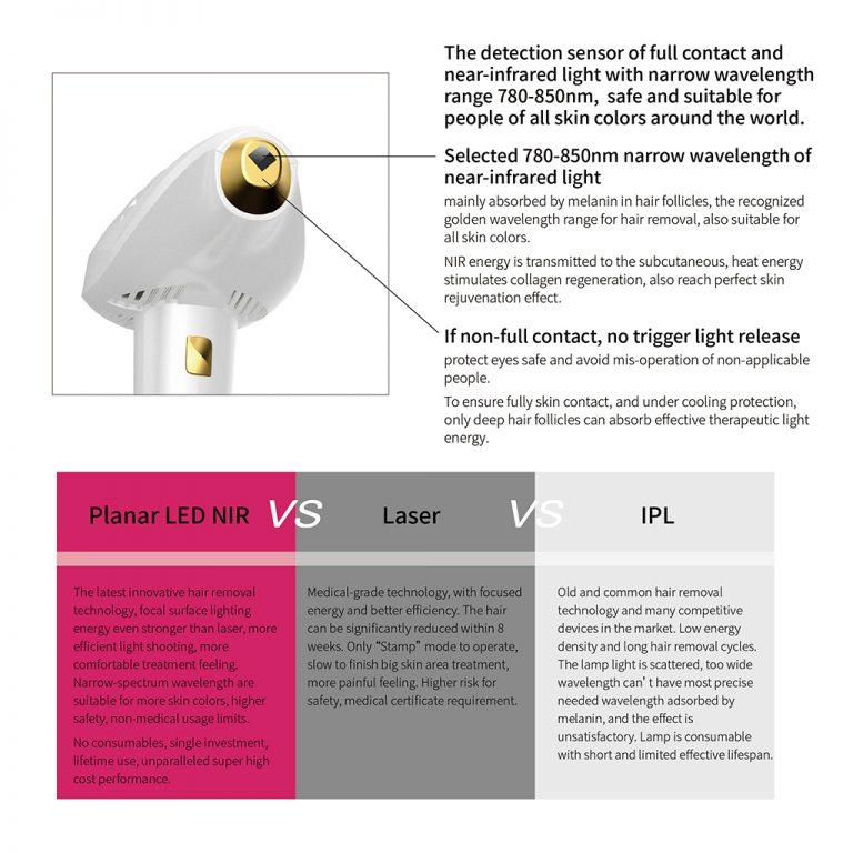 Planar LED Personal Hair Removal Beauty Device - Planar LED Mate