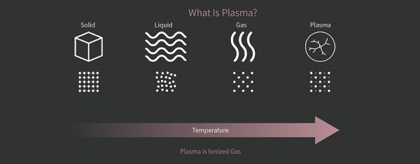 What is Cold Plasma Technology?